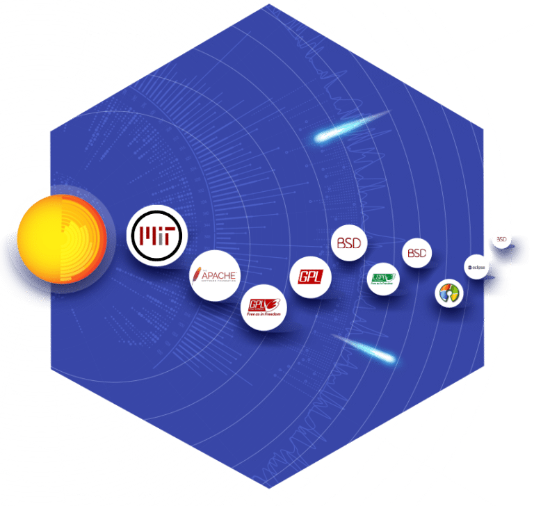 Open Source License Compliance - Mend
