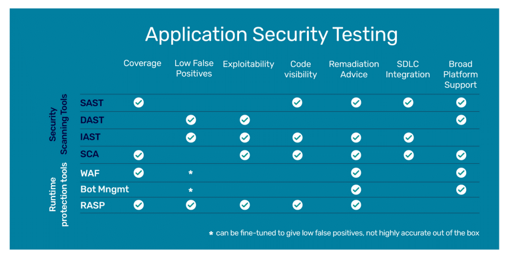 All About Application Security: Tools, Types, Trends in 2024 - Mend