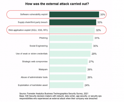 Everything You Need to Know About Application Security Best Practices ...