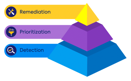 Open Source Security: How To Detect, Remediate & Automate