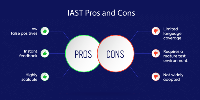IAST Interactive Application Security Testing Mend
