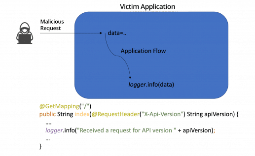 Aharon Abadi, Ph.D. Mend Chief Scientist's Best Practices for Dealing ...