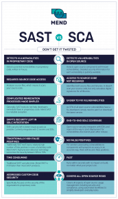 SAST Vs SCA: 7 Key Differences