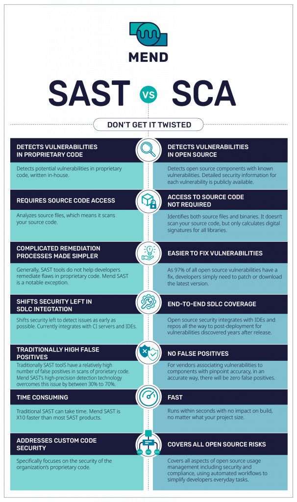 SAST Vs SCA: 7 Key Differences