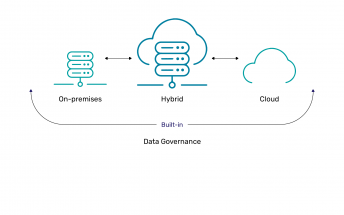 Mend SAST: Security at the Speed of DevOps