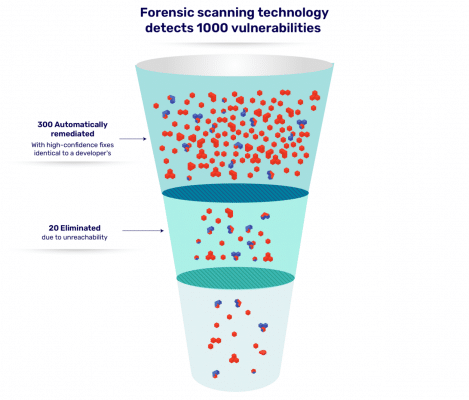 What Are the Key Considerations for Vulnerability Prioritization?
