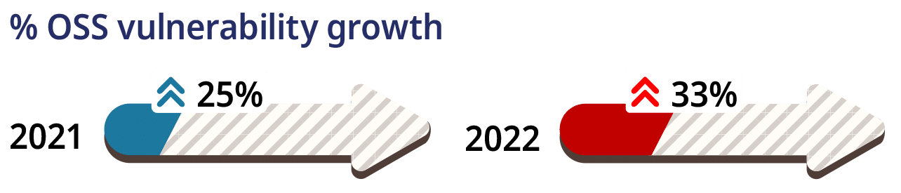 How To Make A Case For Buying SCA