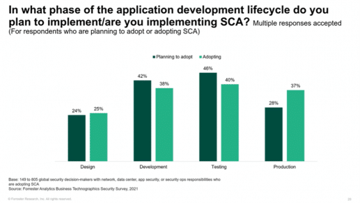 Building A Modern Application Security Strategy Part Two How To Secure Modern Applications