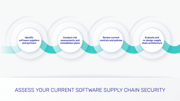 How Software Supply Chain Attacks Work
