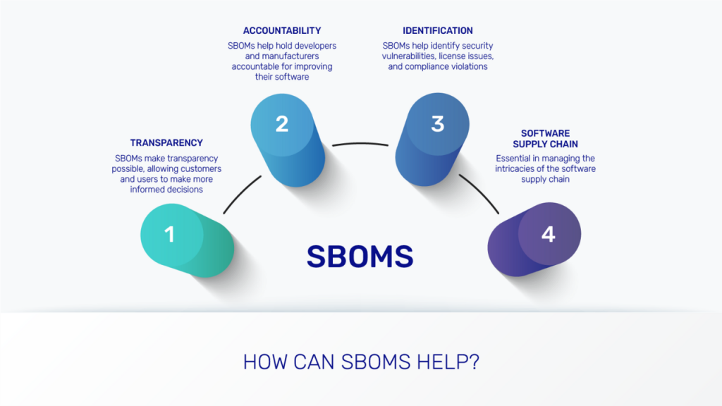 What You Can Do to Stop Software Supply Chain Attacks | Mend.io