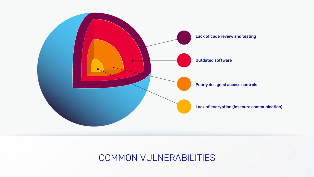 How Software Supply Chain Attacks Work