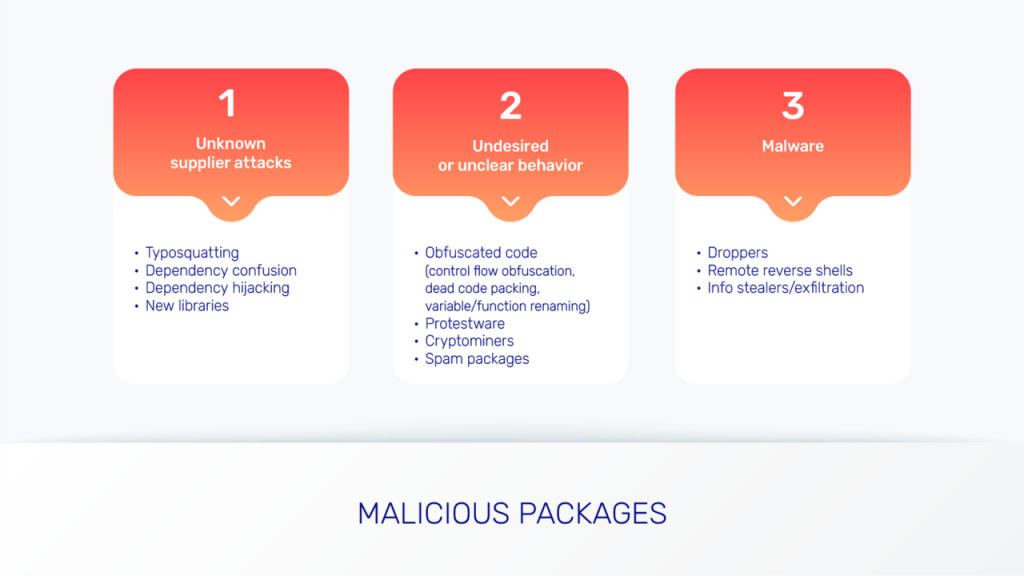 What You Can Do to Stop Software Supply Chain Attacks | Mend.io