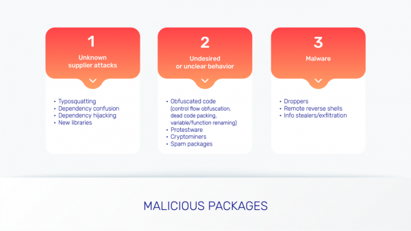 What You Can Do to Stop Software Supply Chain Attacks | Mend.io