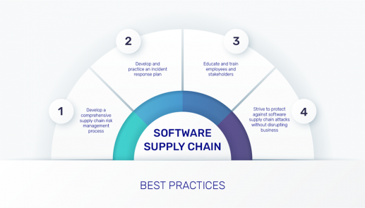 What You Can Do to Stop Software Supply Chain Attacks | Mend.io