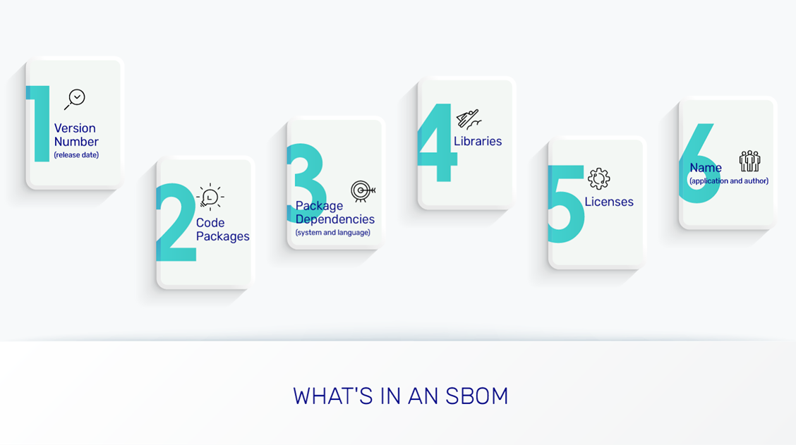 What You Can Do to Stop Software Supply Chain Attacks | Mend.io