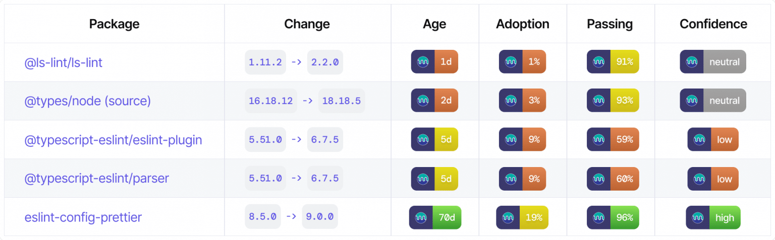 Mend.io Launches Mend Renovate Enterprise Edition | Mend.io