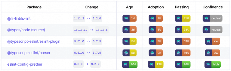 Mend.io Launches Mend Renovate Enterprise Edition | Mend.io