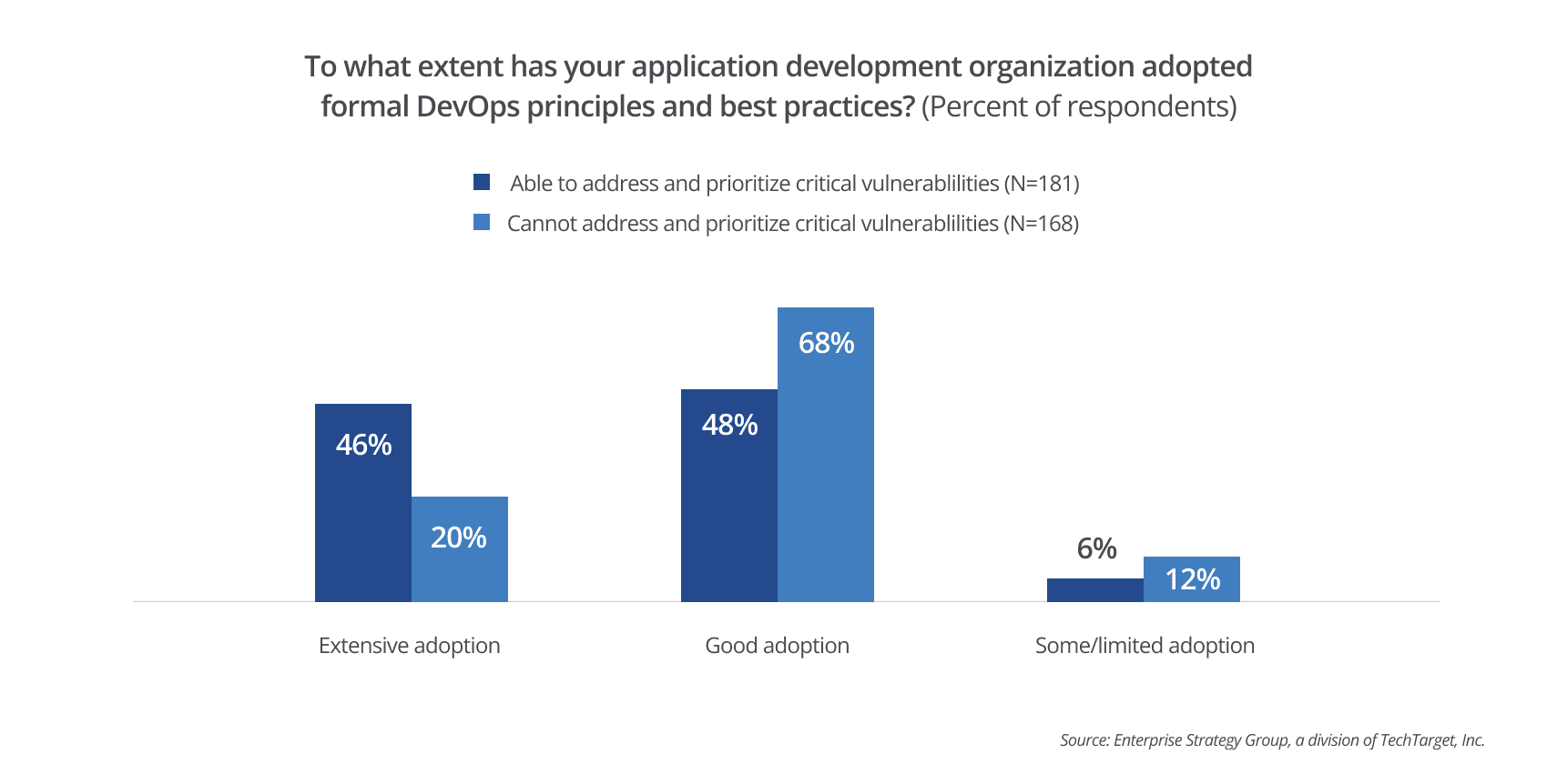 Best Practices of Highly Effective AppSec Programs | Mend.io