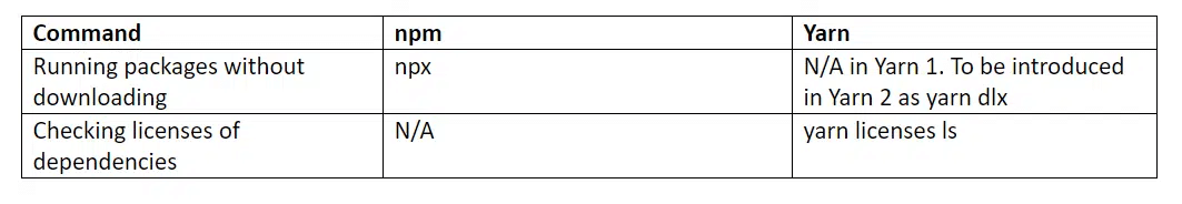 NPM Vs. Yarn: Which Package Manager Should You Choose?