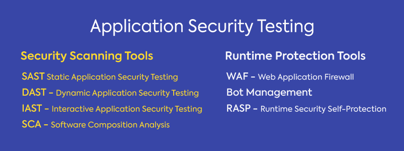 AST: Security Scanning vs. Runtime Protection