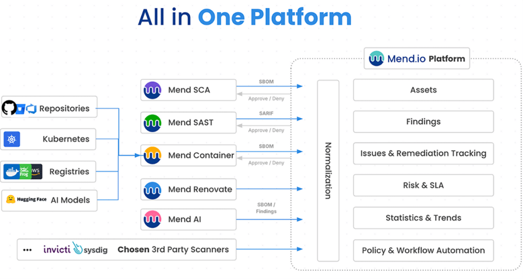 The Power of Platform-Native Consolidation in Application Security