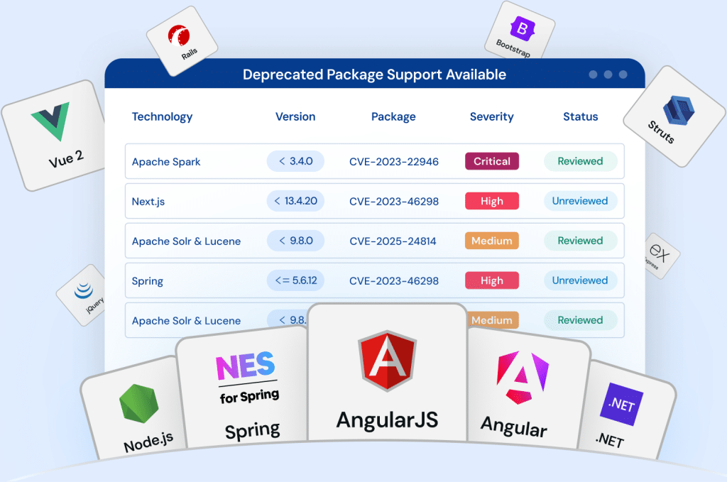 EOL Support: Maintain support for critical end-of-life software